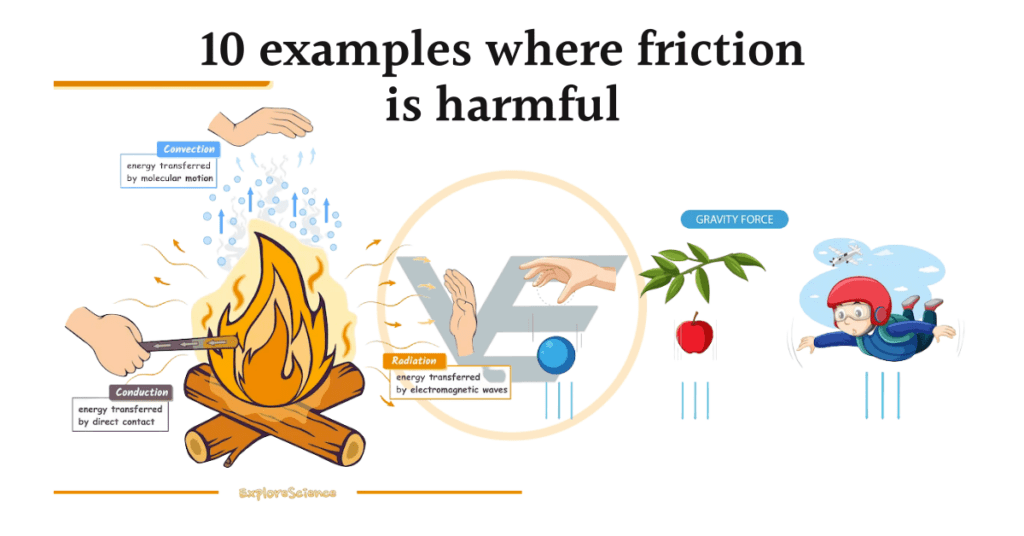 10 examples where friction is harmful - Vivid Examples