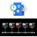 25 Examples of Chronological Order - Vivid Examples