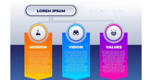 20 examples of core values - Vivid Examples