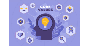 20 examples of core values - Vivid Examples