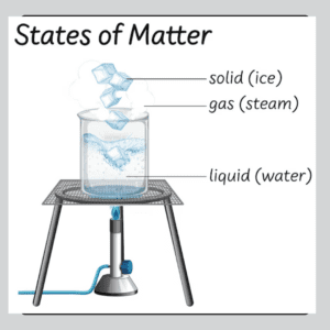30 examples of matter changing state - Vivid Examples