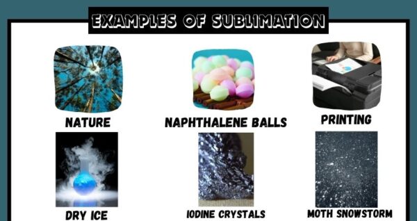 25+ Examples of Sublimation - Vivid Examples
