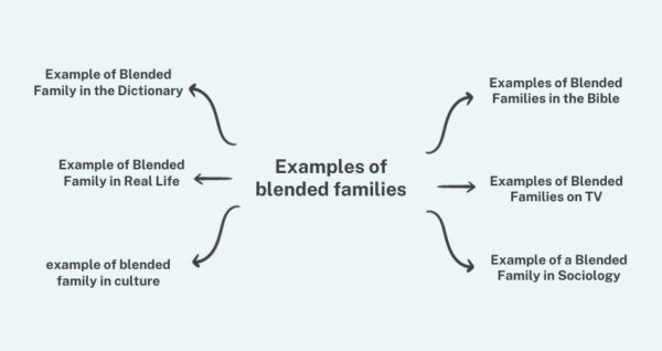 50 Amazing Examples of Blended Families - Vivid Examples