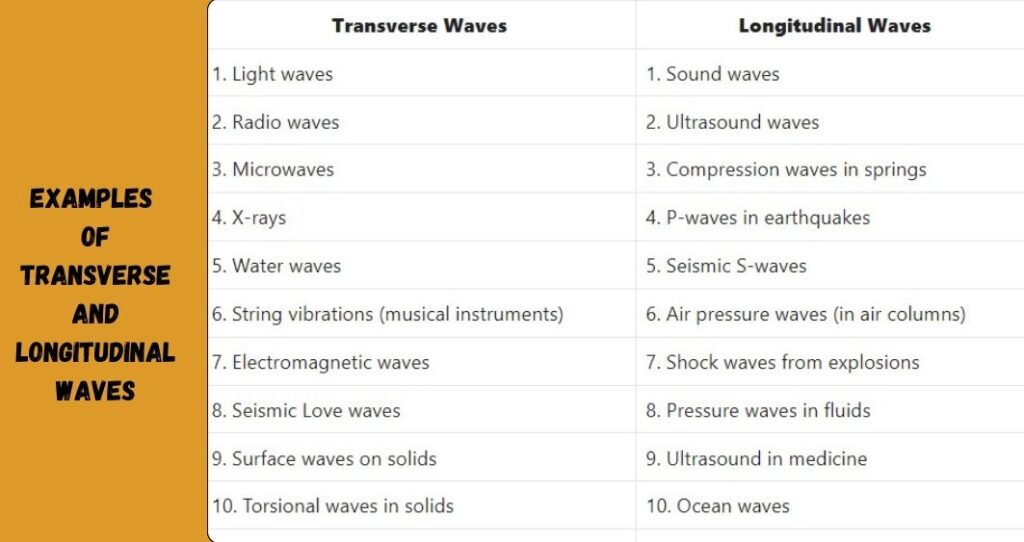 20 Examples of Transverse and Longitudinal waves