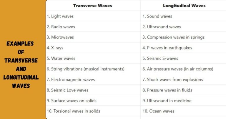 20 Examples of Transverse and Longitudinal waves