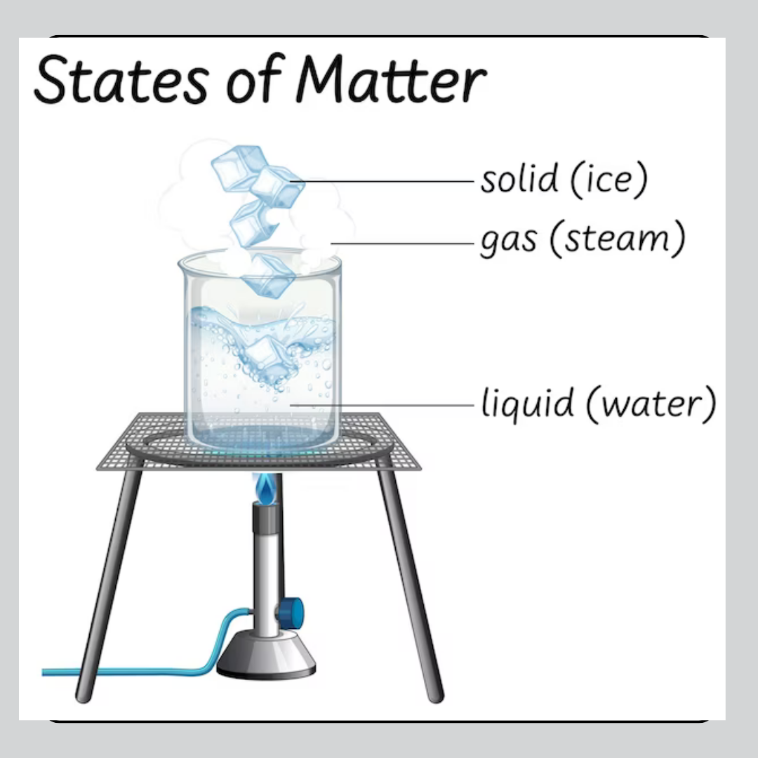 30 examples of matter changing state - Vivid Examples