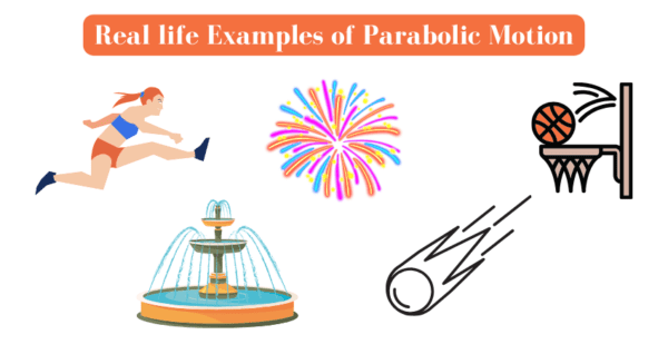 20 Best Real life Examples of Parabolic Motion