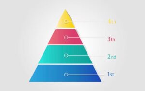20 Popular Examples of Tricolons - Vivid Examples